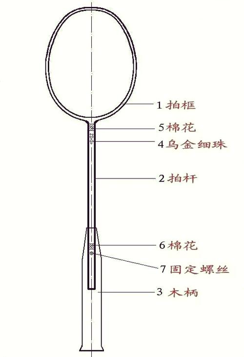 羽毛球拍内部有响声图标