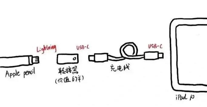 ipad10用typec截图