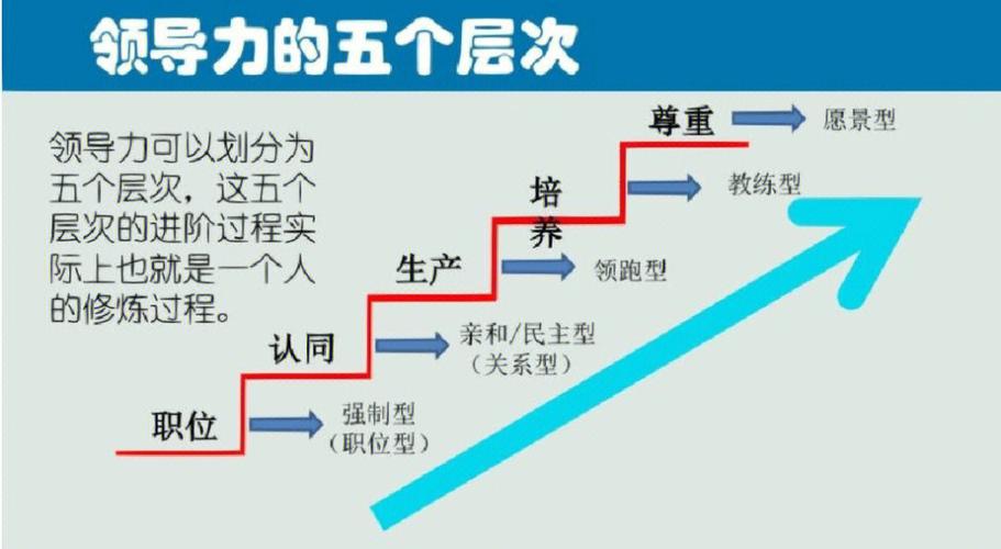 领导者素质的层次性截图