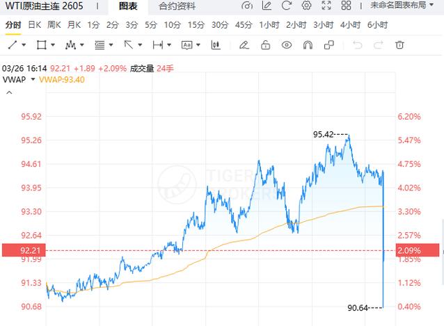 WTI原油实时行情图标