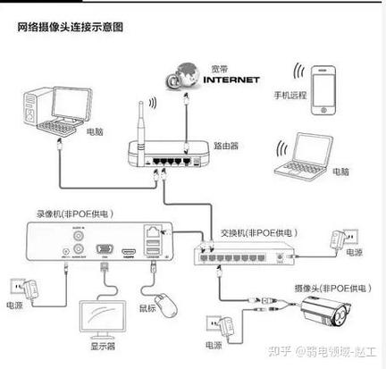 监控和电脑的连接方法图标