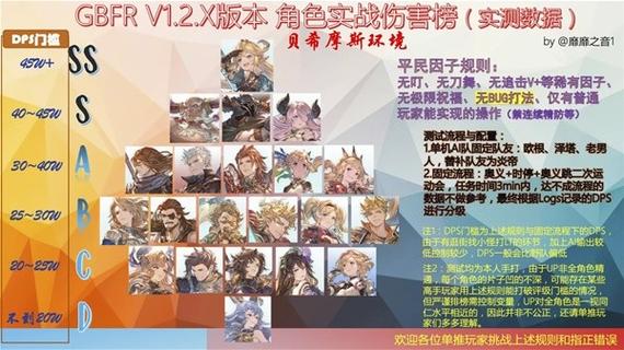 碧蓝幻想全人物图鉴图标