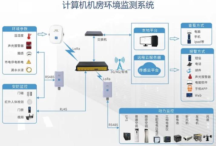 5g网络怎么连接监控器图标