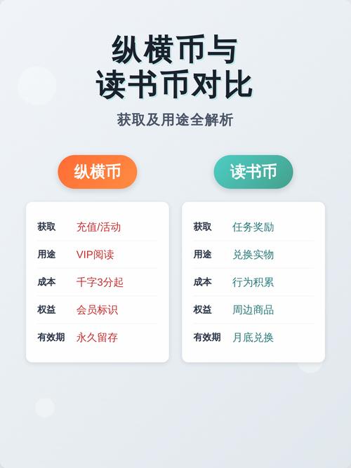 纵横小说无限纵横币图标