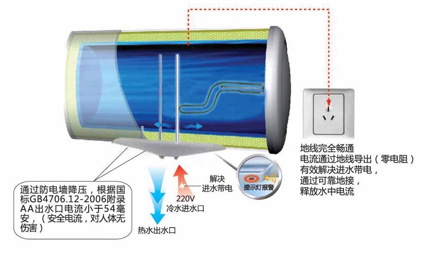 热水器防电墙安装方法图标