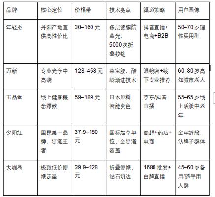 老花镜十大品牌排行榜截图