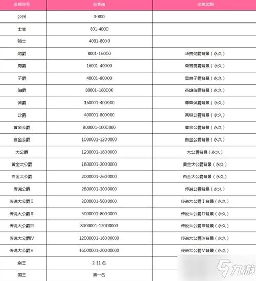 端游QQ飞车最高等级图标