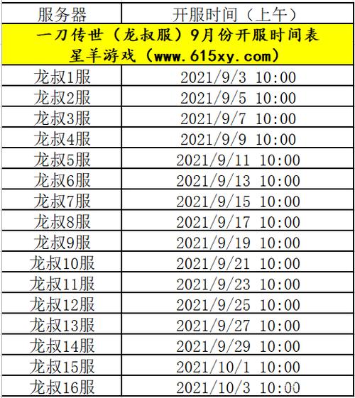 传奇世界新区开服时间表截图