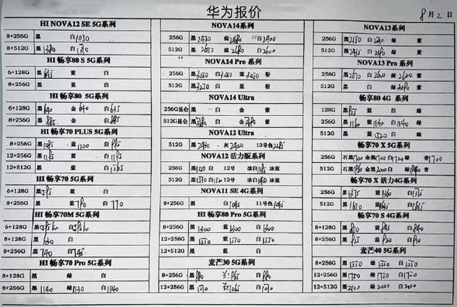 华为手机价目表图标