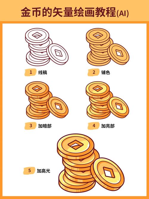 快手奖励金币领取步骤图标
