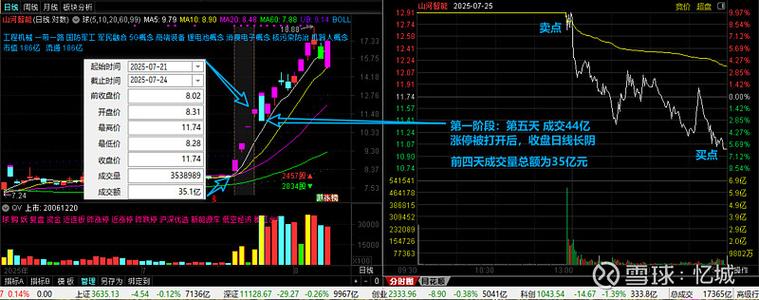 集合竞价分时图怎么调出来图标