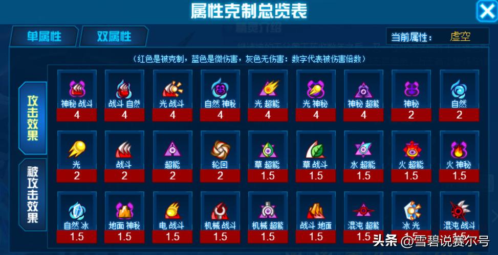 赛尔号暗影系克制关系图标