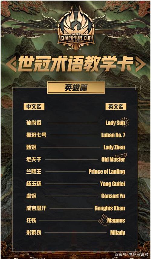 王者荣耀英文意思