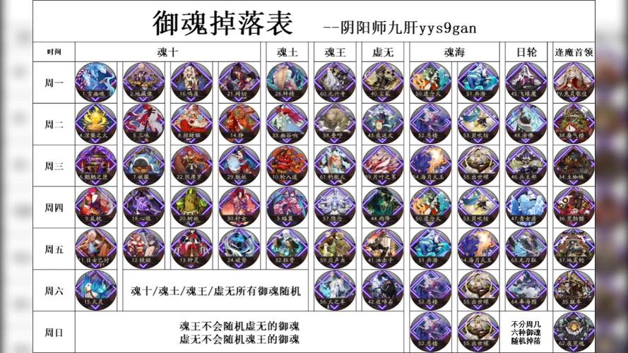 阴阳师前辈赠送御魂次数图标