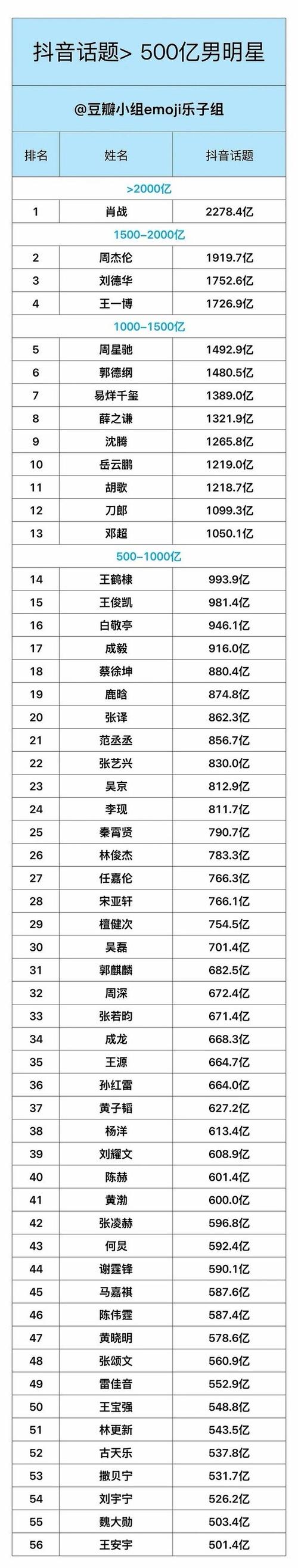 三线的小明星一年收入截图