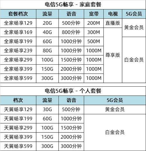 电信步步高套餐划算吗图标