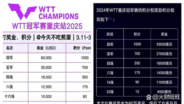 淘汰积分怎么算图标