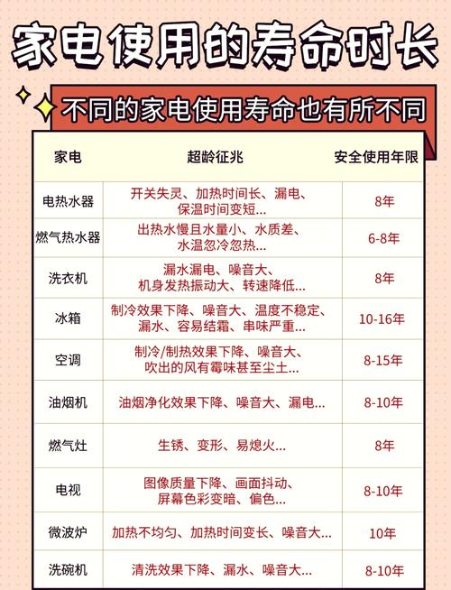 康佳电视使用寿命最多几年截图