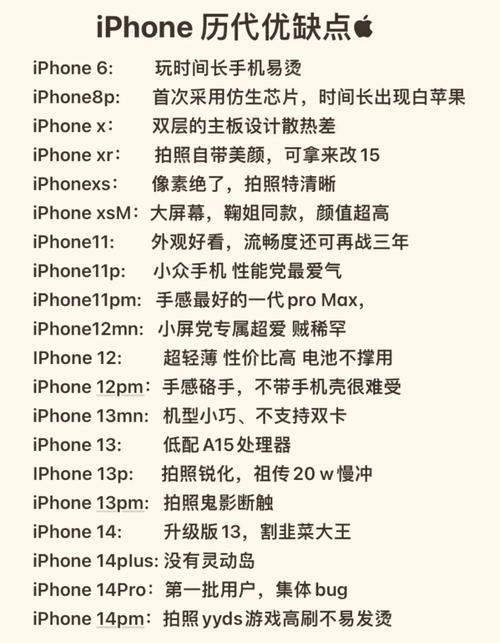 苹果13的优点和缺点图标