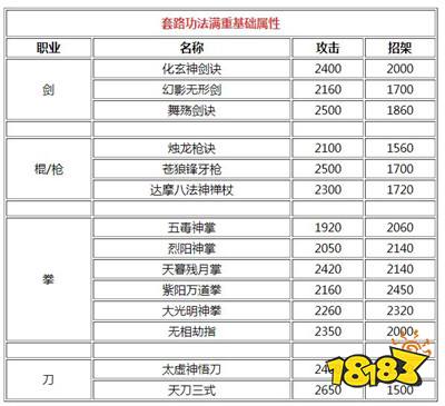 烟雨江湖50级攻略图标