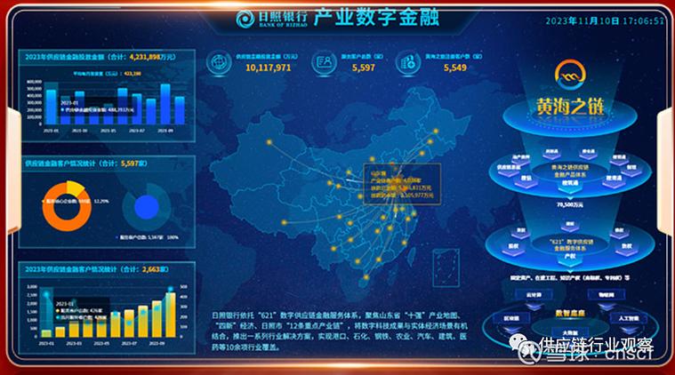 银行产业链金融服务图标