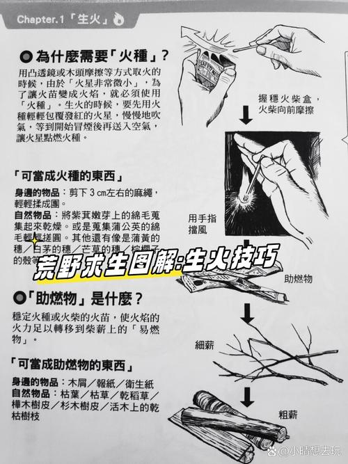 火焰冲撞怎么触发图标