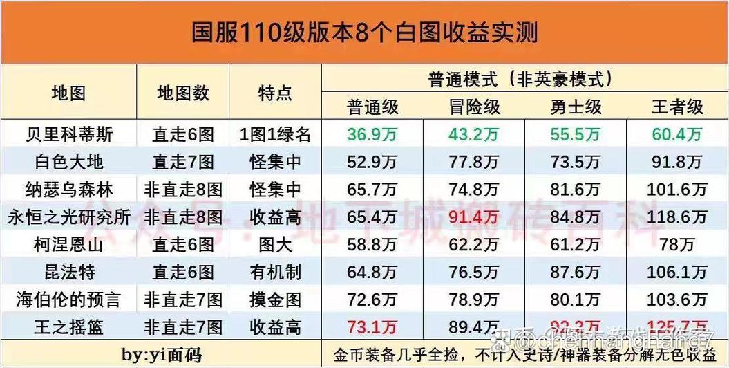 dnf搬砖一天能挣多少钱图标