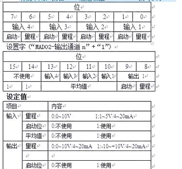 模拟量比较指令的应用