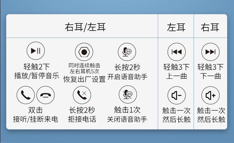 飞利浦耳机怎么配对图标