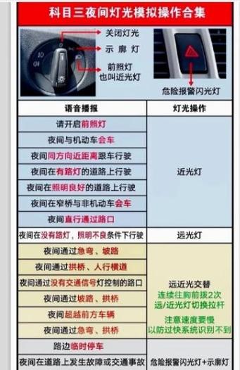 最新模拟灯光考试语音截图