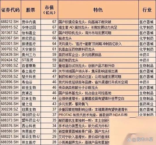 国内十大创新药龙头公司图标