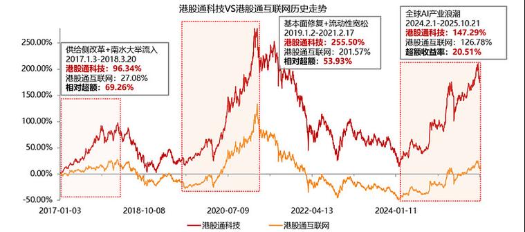 港股通科技etf截图