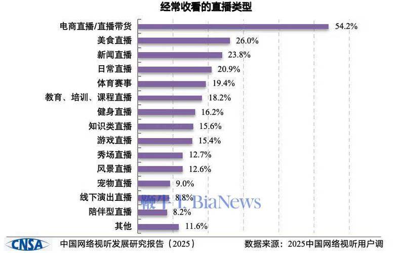 主播类型分为哪几种图标