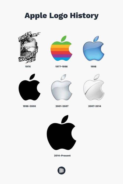 苹果apple