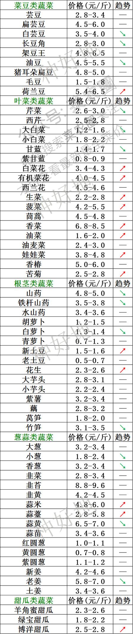 苦竹花多少钱一斤图标