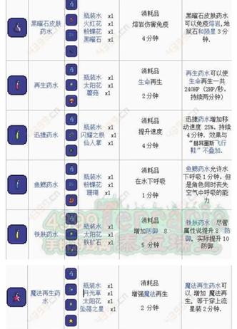 泰拉瑞亚刷水方法介绍图标