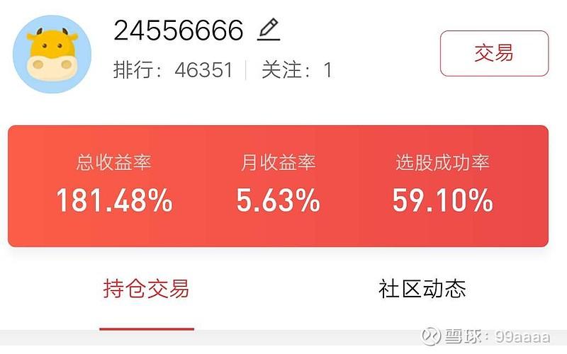 同花顺卖出后的收益图截图