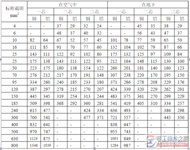 线载量对照表图标