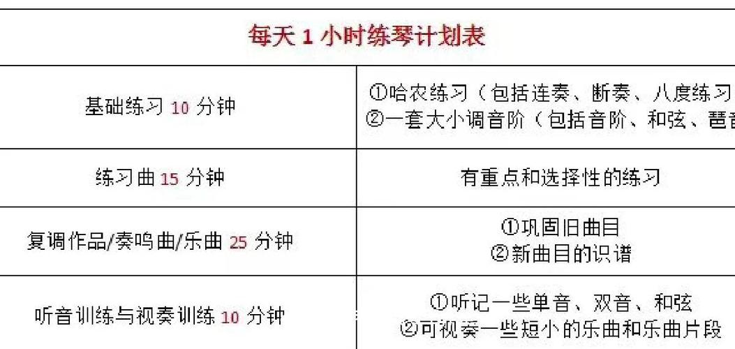 钢琴考级什么时间截图
