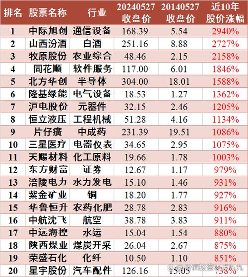 热门股票排行榜前十名图标