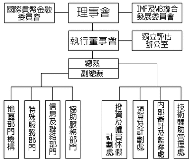 国际货币基金组织三大职能图标