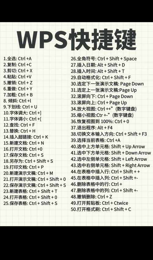 wps快捷键用不了图标