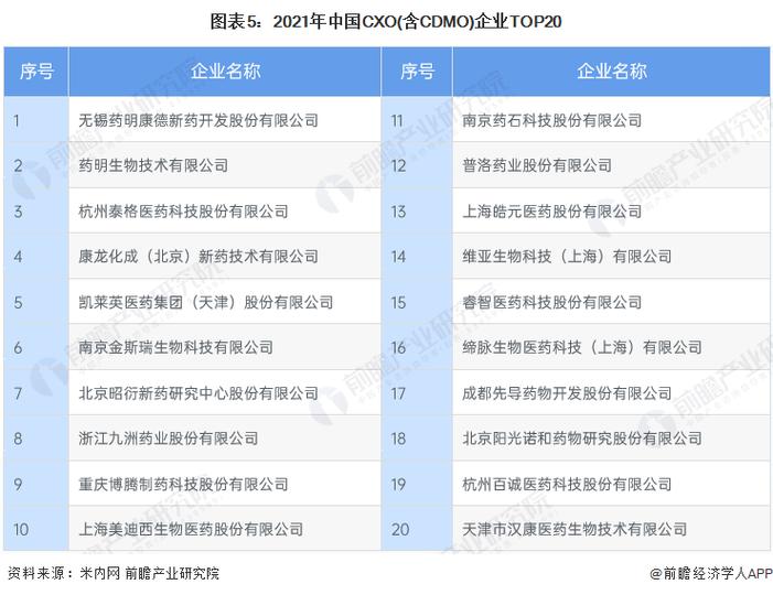 药明康德是500强吗图标