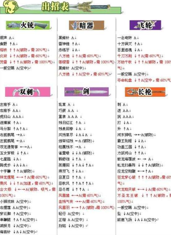 流星蝴蝶剑大刀大招表