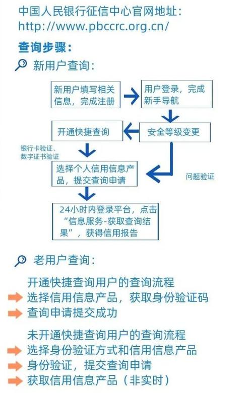 农行线上申请征信授权图标