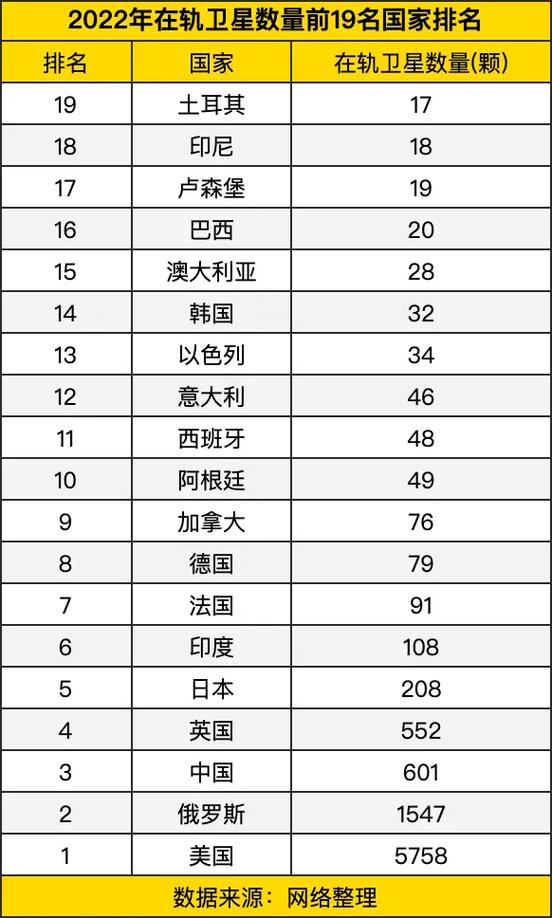 各国卫星排名一览表图标