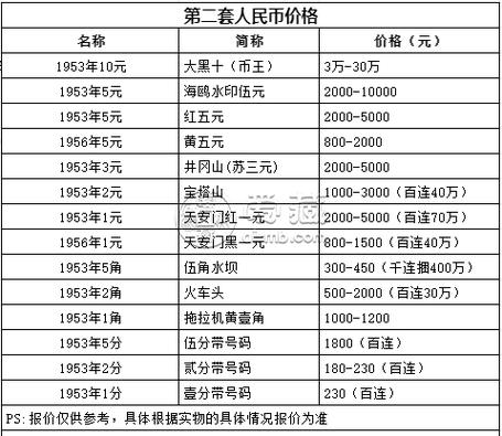 一九五三年纸币价格图标