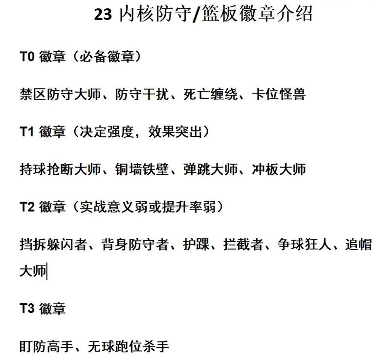 2k23防守战术图标