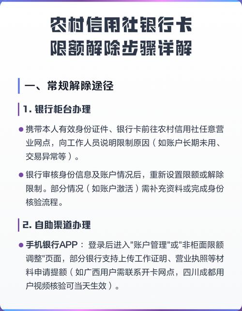 信用社银行卡限额怎么解除图标