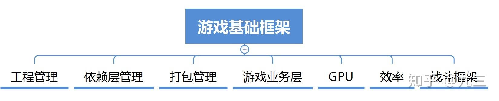 游戏框架哪个好用截图